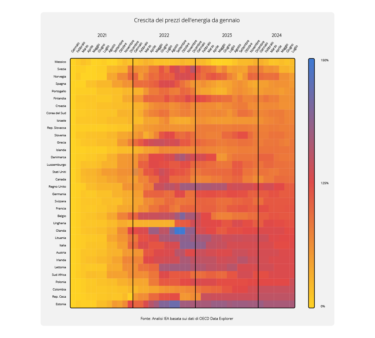 Consumi energetici mondiali: Energy Report - Memodo